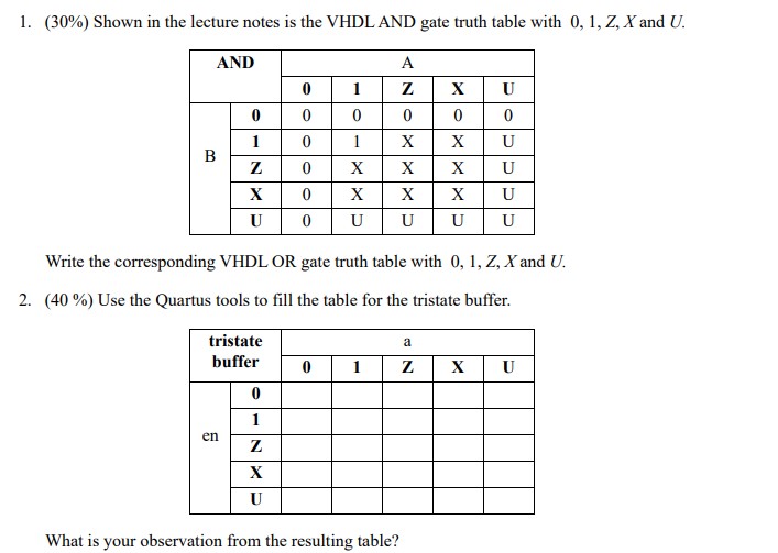 1. (30\%) Shown in the lecture notes is the VHDL AND | Chegg.com