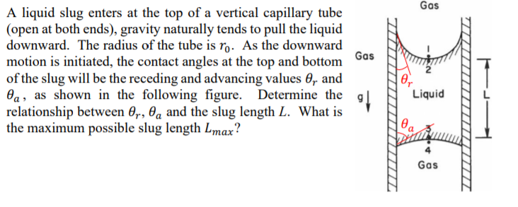 Solved Gas Gas A liquid slug enters at the top of a vertical | Chegg.com