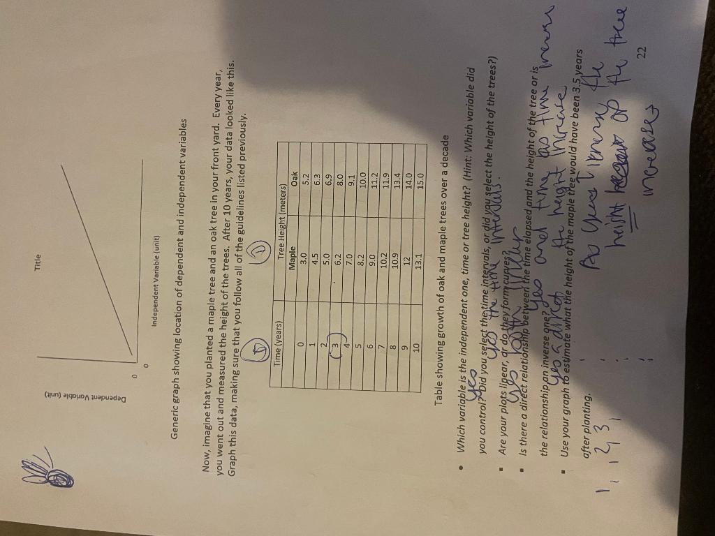 Solved I need help plotting the infomation data on a graph | Chegg.com