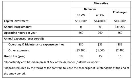 Solved Replacement Analysis Module CASE STUDY: Replacement | Chegg.com
