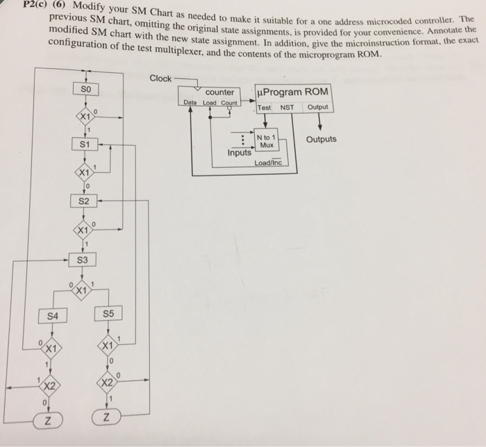 Solved P2(c) (6 Modify your SM Chart as needed previous SM | Chegg.com