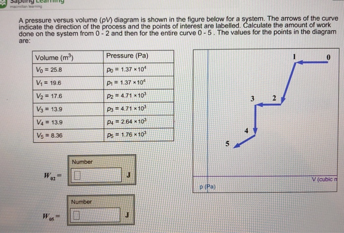 Solved A pressure versus volume (pV) diagram is shown in the | Chegg.com