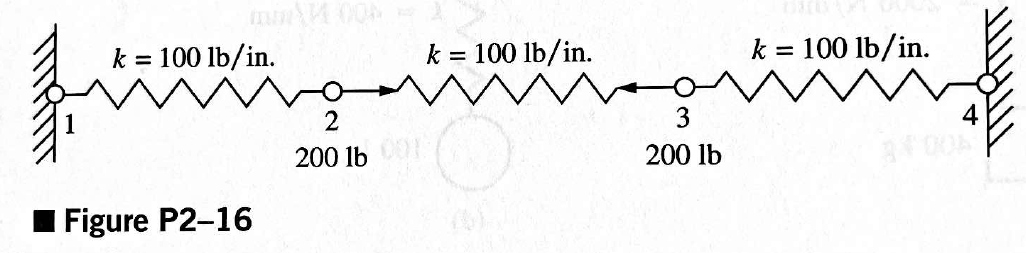 2.8–2.16 ﻿For the spring assemblages shown in Figures | Chegg.com