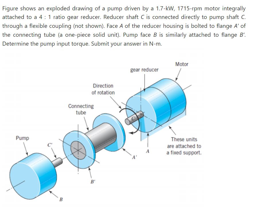 Solved Figure shows an exploded drawing of a pump driven by | Chegg.com