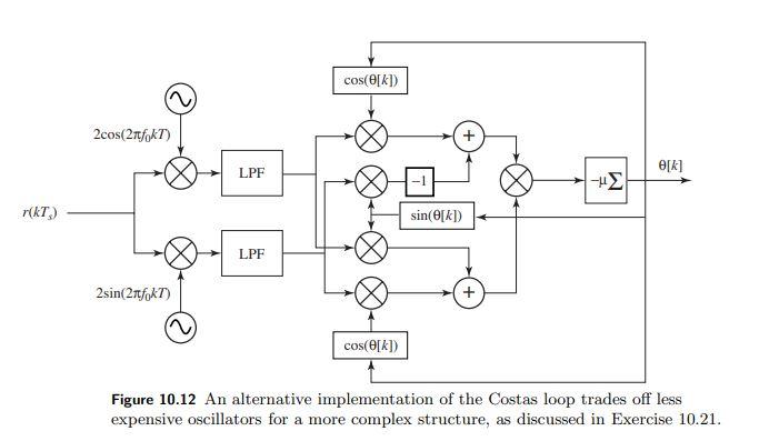 2cos(21tfokT, + 8[k]) LPF 0[k] r(T) ΙΣ Figure 10.9 | Chegg.com