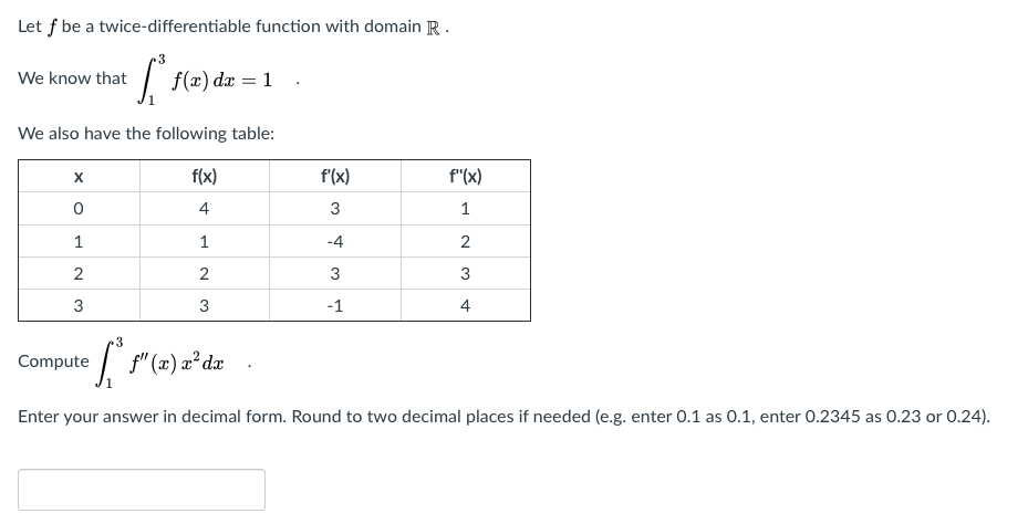 Solved Let f be a twice-differentiable function with domain | Chegg.com