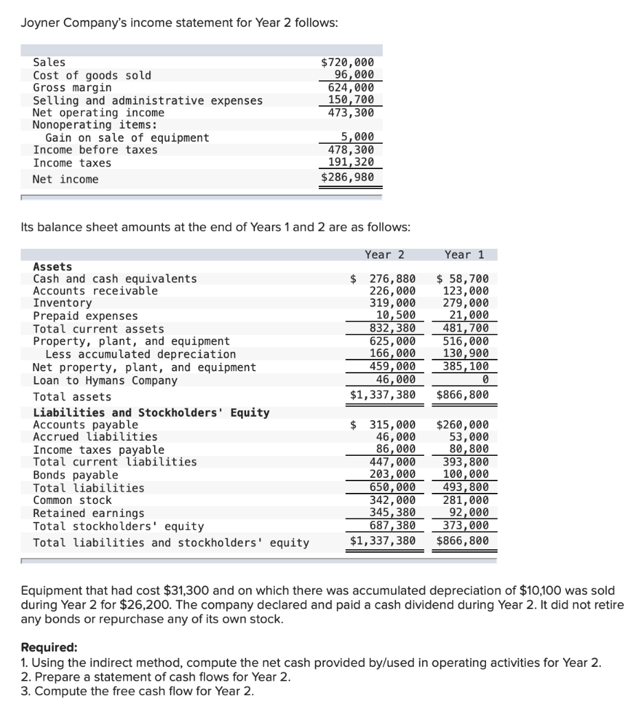 Solved Joyner Company's income statement for Year 2 follows: | Chegg.com