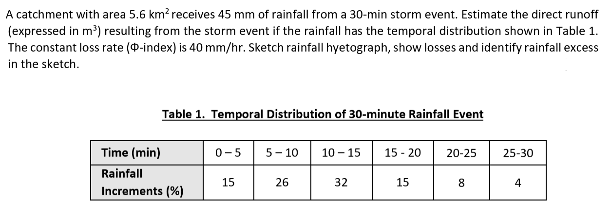 Solved A catchment with area \( 5.6 \mathrm{~km}^{2} \) | Chegg.com