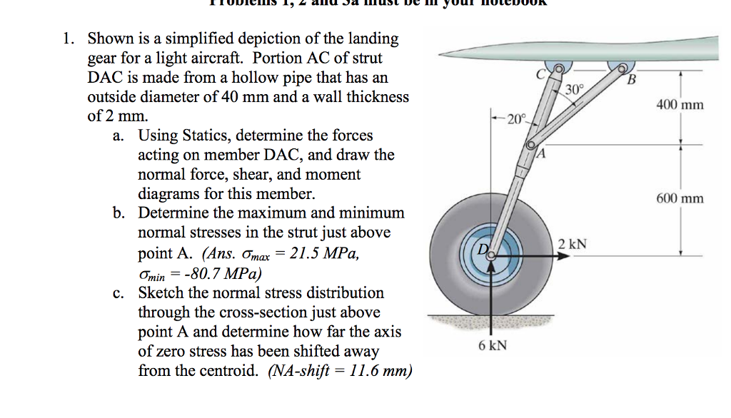 Solved 1. Shown is a simplified depiction of the landing | Chegg.com