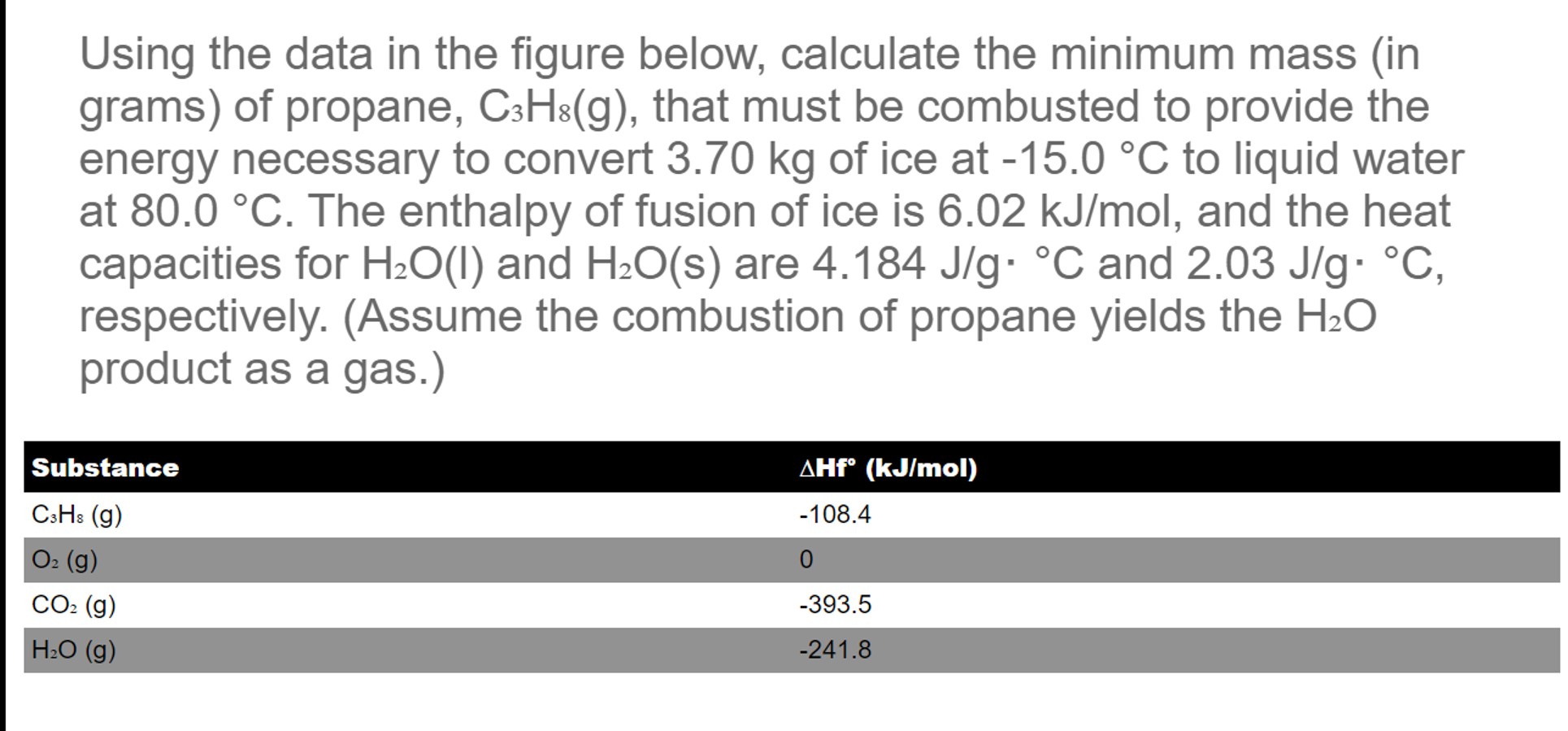 Solved Using the data in the figure below, calculate the | Chegg.com