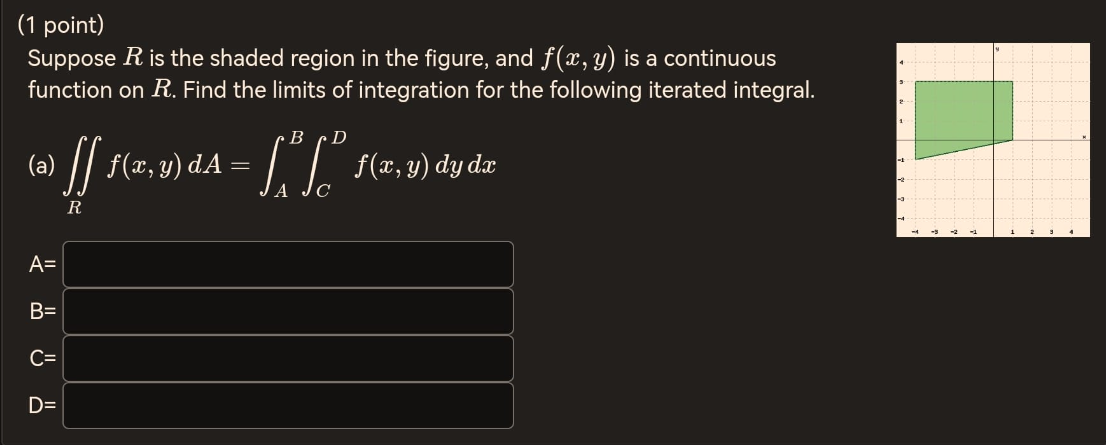 Solved (1 point) Suppose R is the shaded region in the | Chegg.com