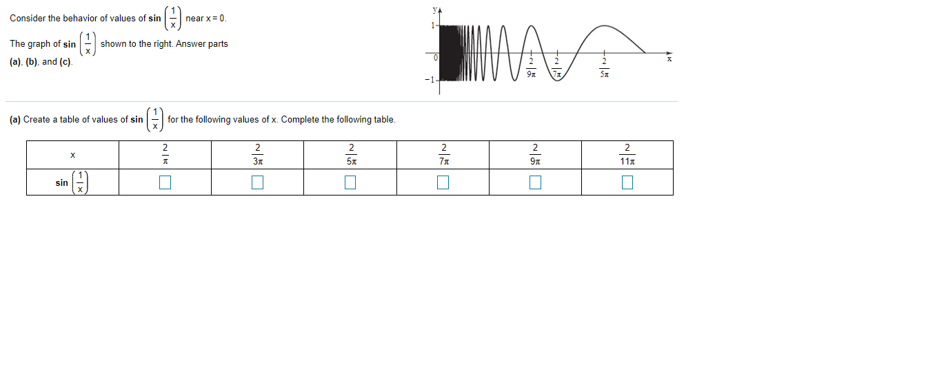 Solved Consider the behavior of values of sin ( near x = 0 | Chegg.com