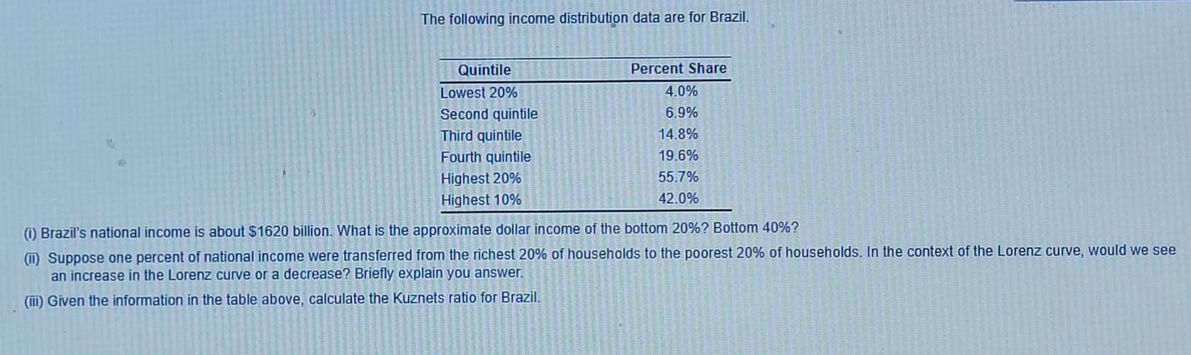 Solved The following income distribution data are for | Chegg.com