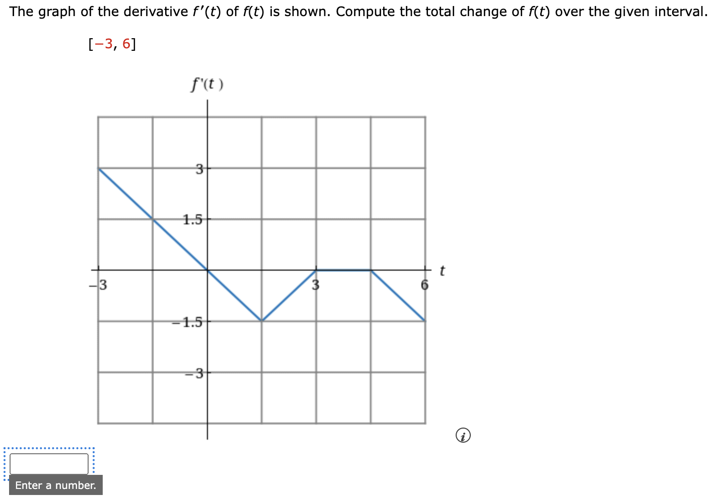 Solved The graph of the derivative f′(t) of f(t) is shown. | Chegg.com