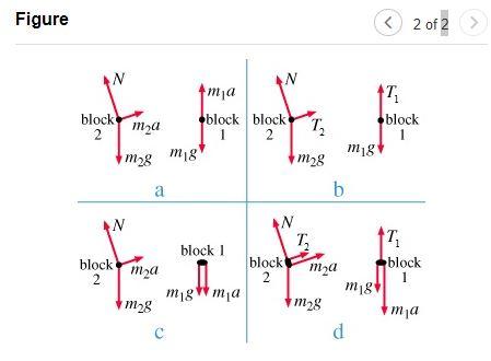 Solved Learning Goal: To learn a systematic approach to | Chegg.com