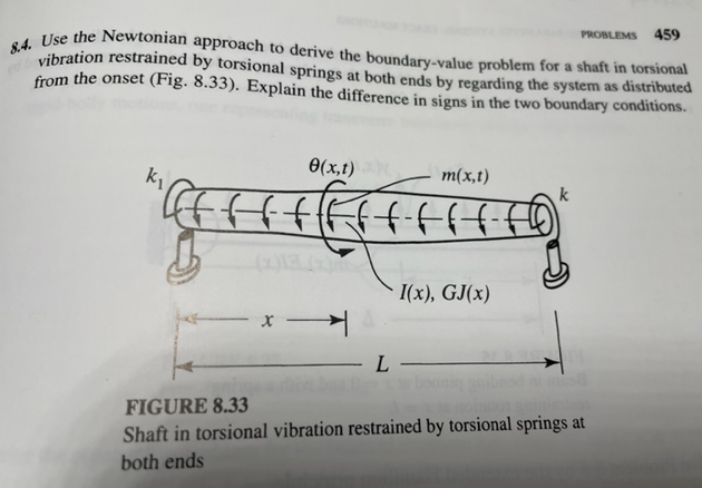 8.4. Use the Newtonian approach to derive the | Chegg.com