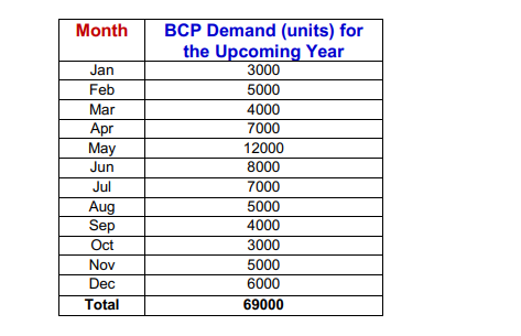 Solved Case-2: Medical Computing Solutions, Inc. | Chegg.com