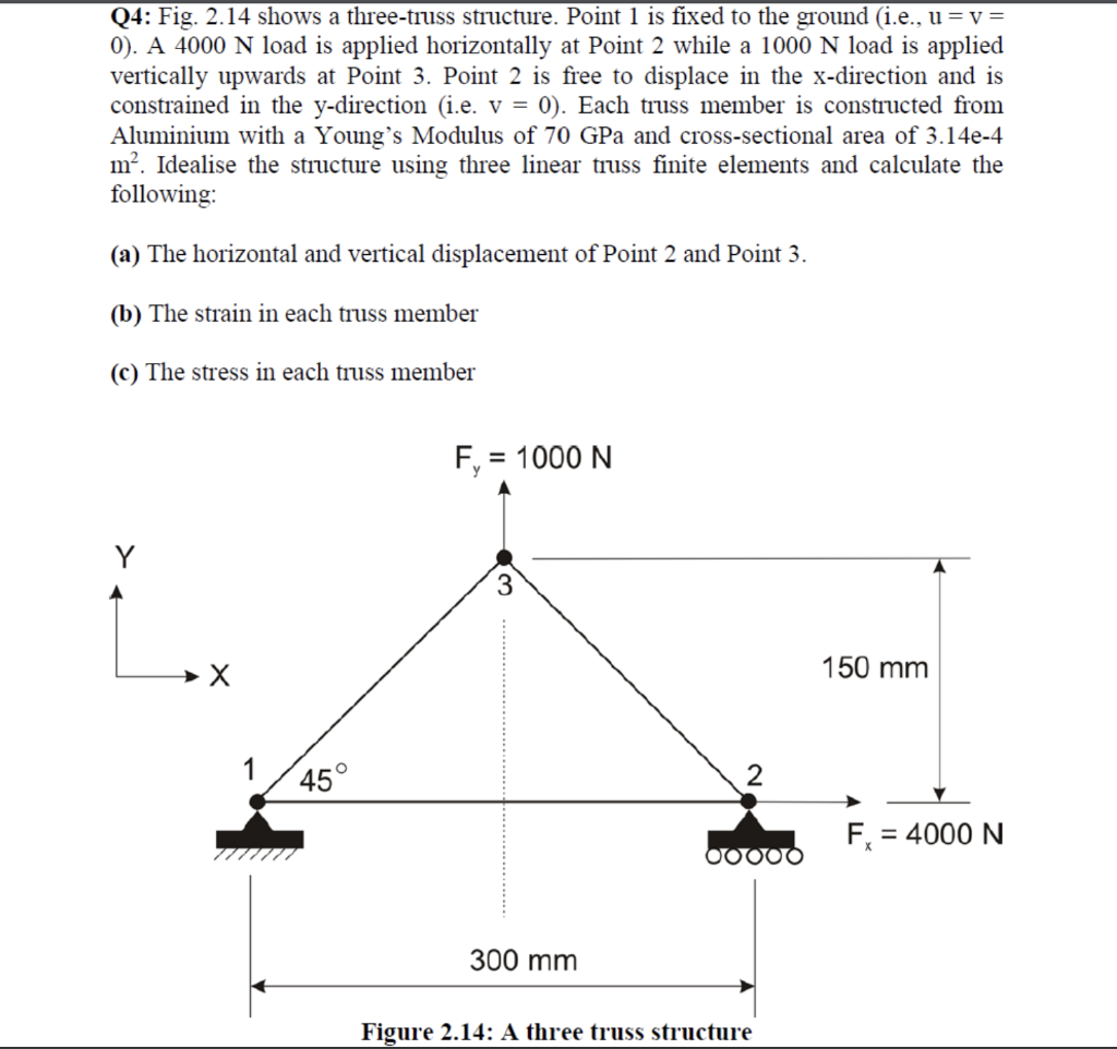 Solved Q4: Fig. 2.14 shows a three-truss structure. Point 1 | Chegg.com
