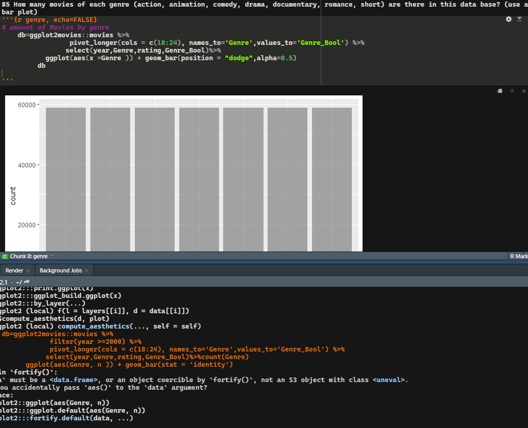 Solved In this lab I explored data about movies collected | Chegg.com
