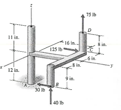 Solved Forces are applied at points b, C, and D of the bar | Chegg.com