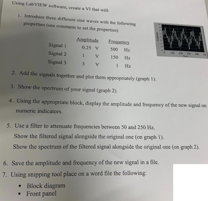 Using LabVIEW software, create a VI that will: 1. | Chegg.com