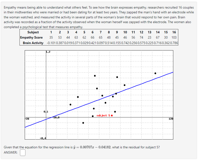 Solved Empathy means being able to understand what others | Chegg.com