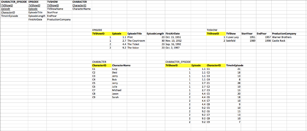Solved Develop a database model in Vertabelo for the TVShows | Chegg.com