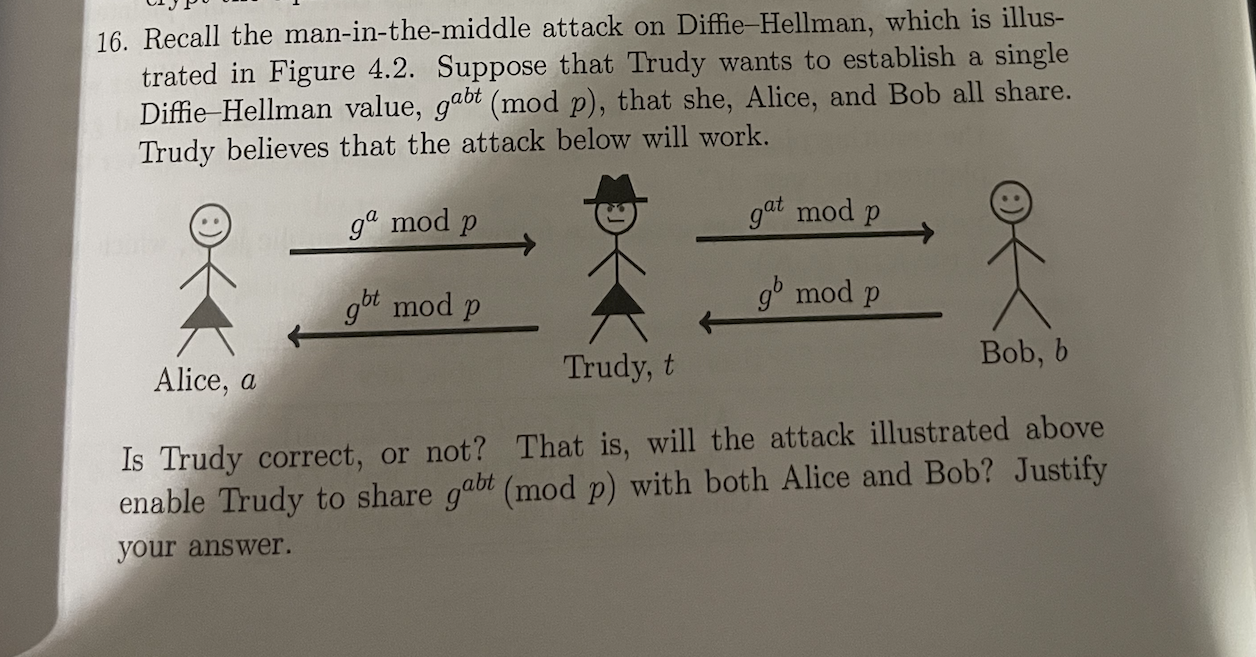 Solved Recall the man-in-the-middle attack on Diffie | Chegg.com