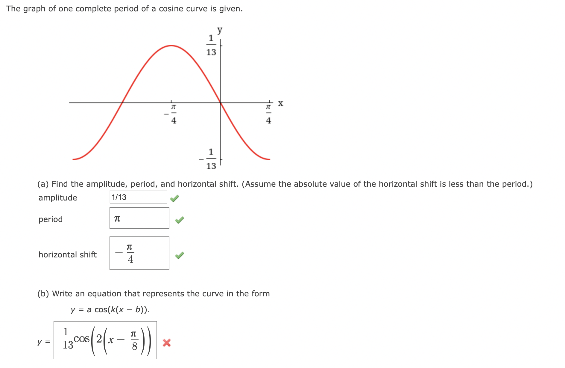 Solved The graph of one complete period of a cosine curve is | Chegg.com