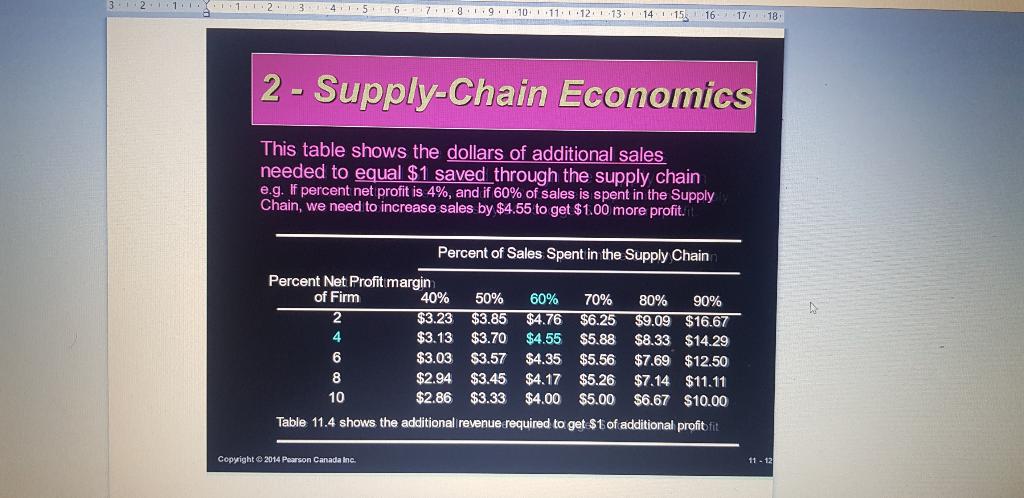Solved ⦁ Chapter 11- Economics of The Supply Chain - 10 | Chegg.com