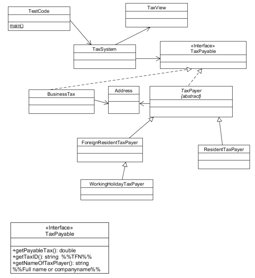 Solved TaxView TestCode maino TaxSystem «Interface >> | Chegg.com