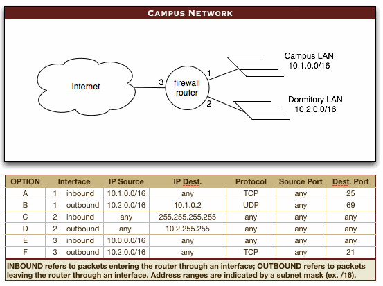 Solved INBOUND refers to packets entering the router through | Chegg.com