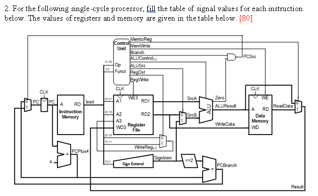 Solved 2. For the following single-cycle processor, fill the | Chegg.com