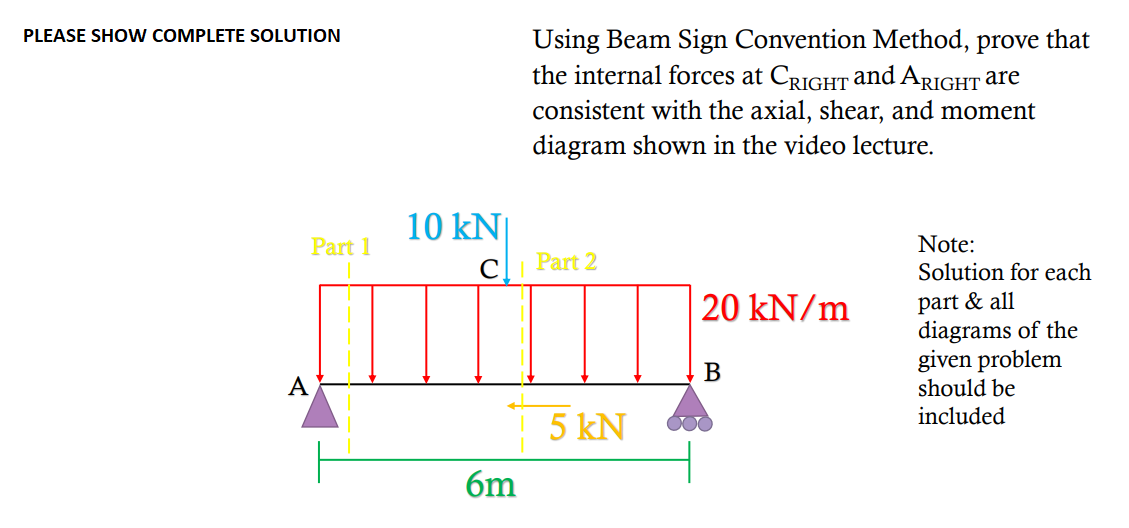 Solved Using Beam Sign Convention Method, prove that the | Chegg.com