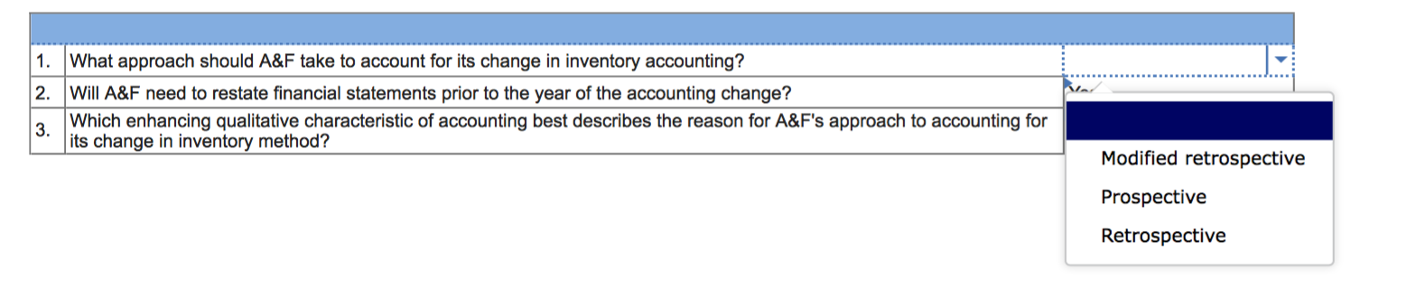 Solved Abercrombie & Fitch Co. (A&F) is a specialty retail | Chegg.com