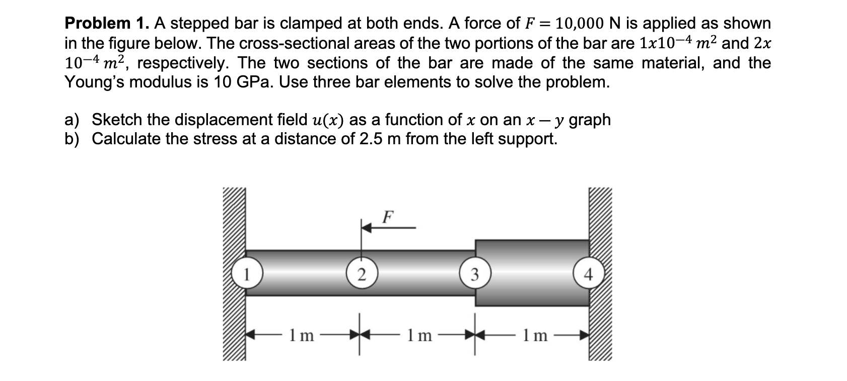 Solved Problem 1. ﻿A stepped bar is ﻿clamped at ﻿both ends. | Chegg.com