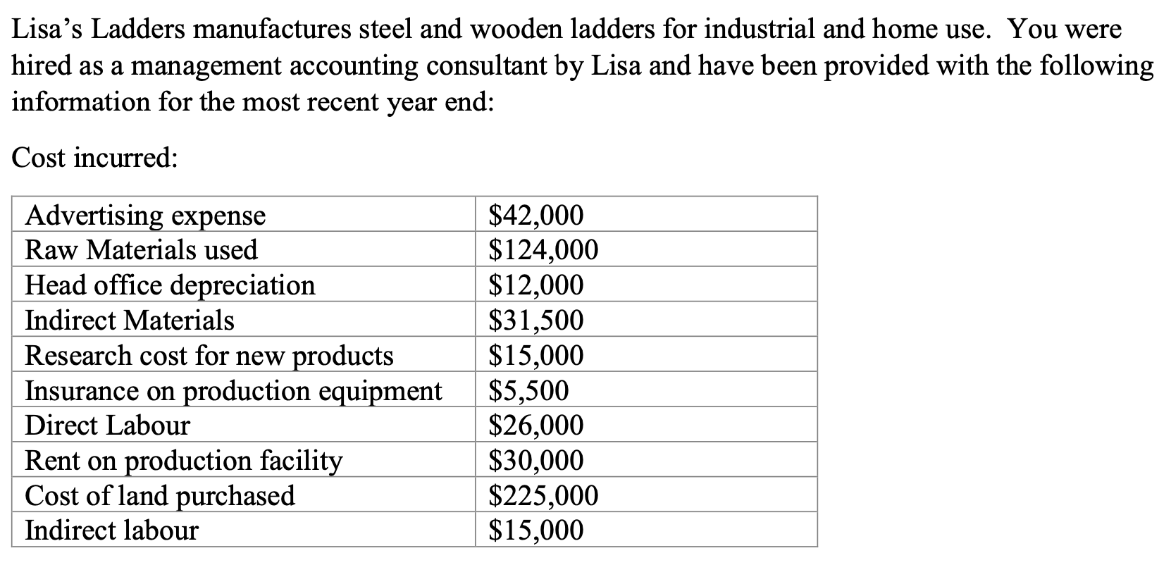 Solved Lisa's Ladders manufactures steel and wooden ladders | Chegg.com