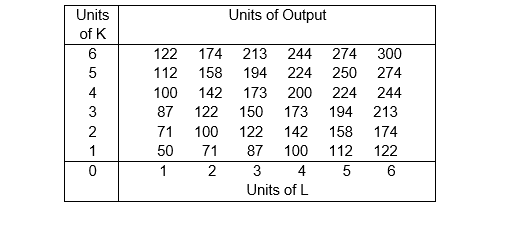Solved TUTORIAL 6 (Production Function with Two Variables | Chegg.com