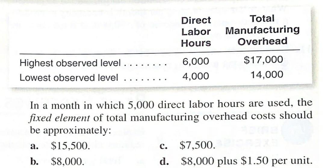 Solved Direct Labor Hours Total Manufacturing Overhead | Chegg.com