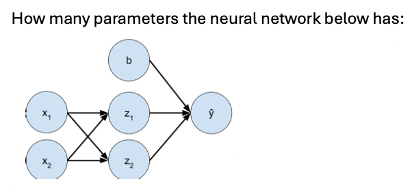 Solved How many parameters the neural network below has: | Chegg.com