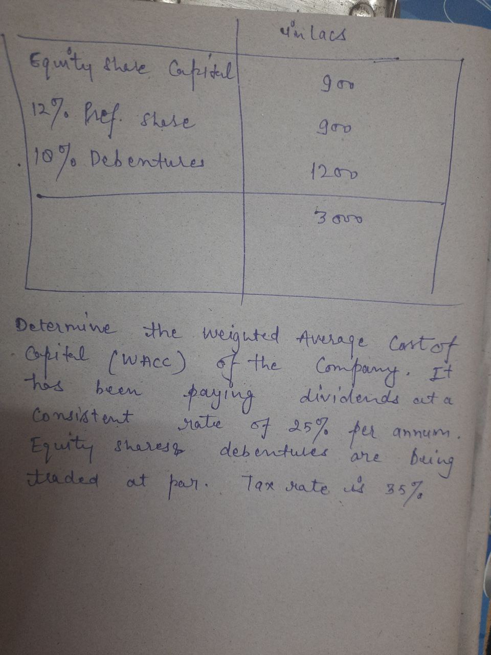 Determine the weiguted Average cast of copital (WACC) | Chegg.com