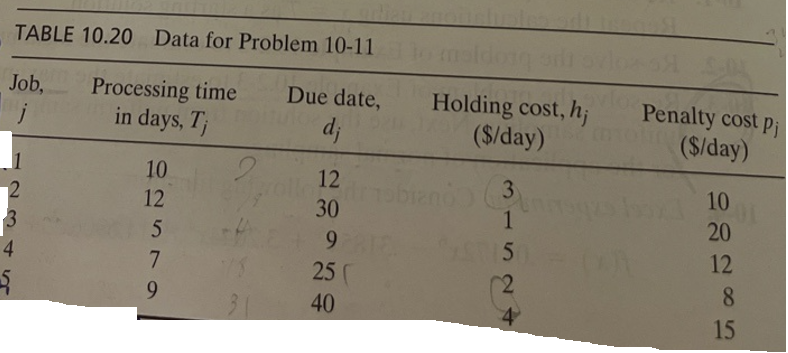 Solved Consider the 5-job sequencing problem using the data | Chegg.com