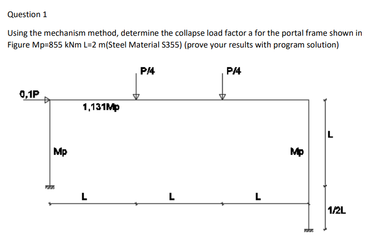 Solved Using the mechanism method, determine the collapse | Chegg.com