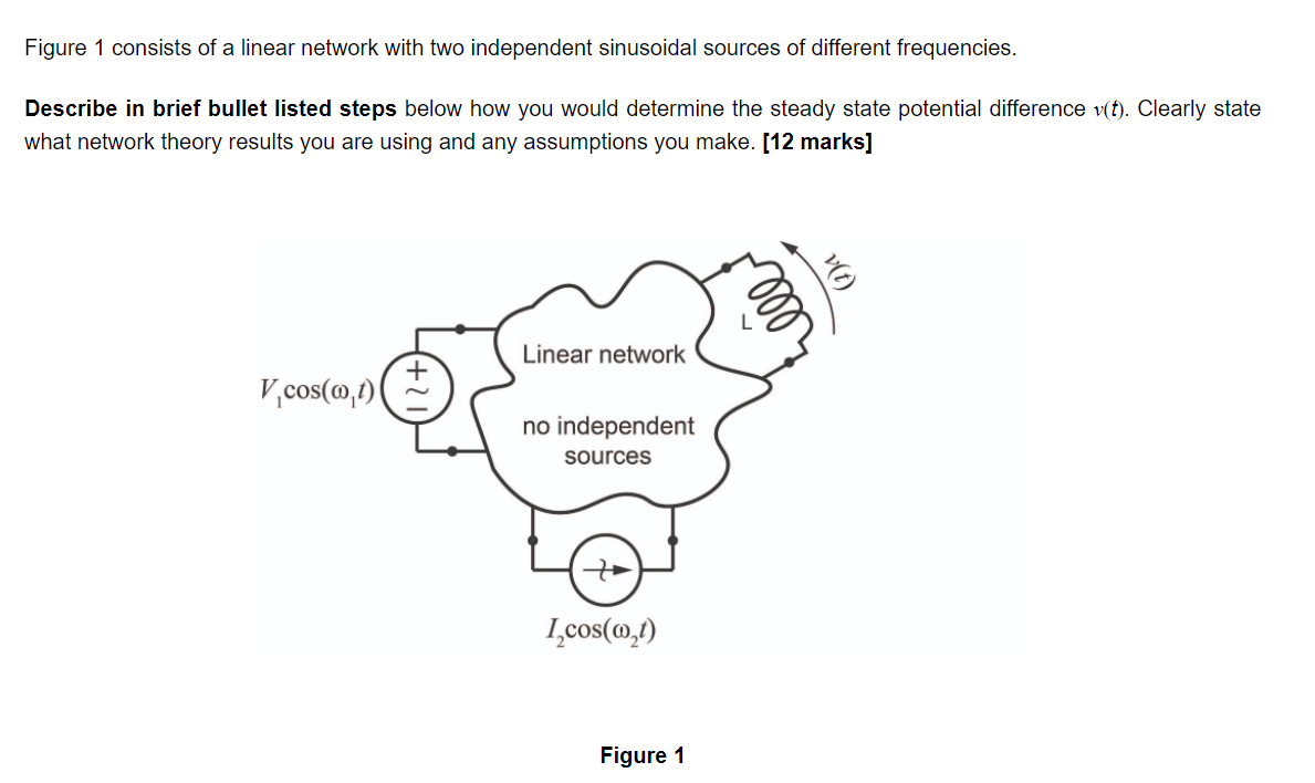 Solved Figure 1 consists of a linear network with two | Chegg.com