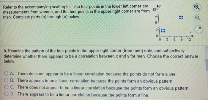 Solved Refer to the accompanying scatterplot. The four | Chegg.com