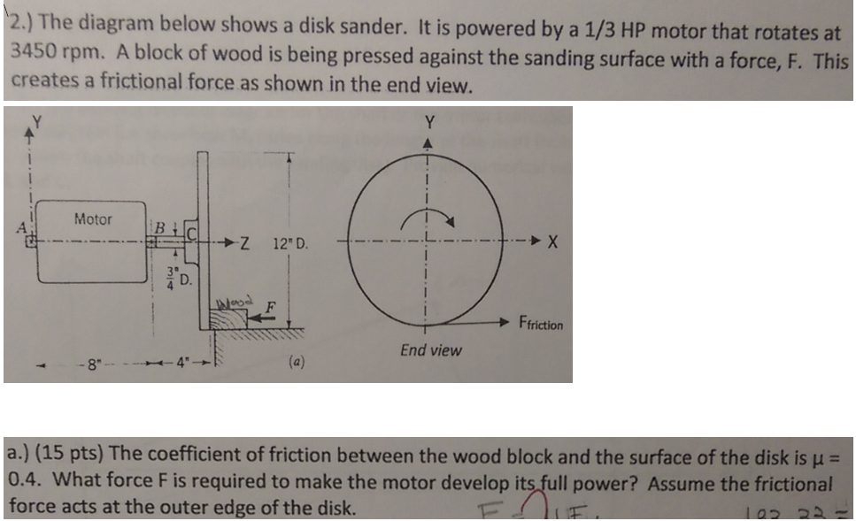Solved 2.) The diagram below shows a disk sander. It is | Chegg.com