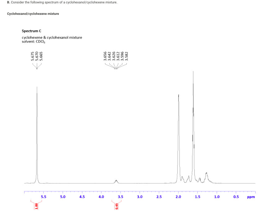 Solved During this lab, cyclohexene was synthesized by | Chegg.com