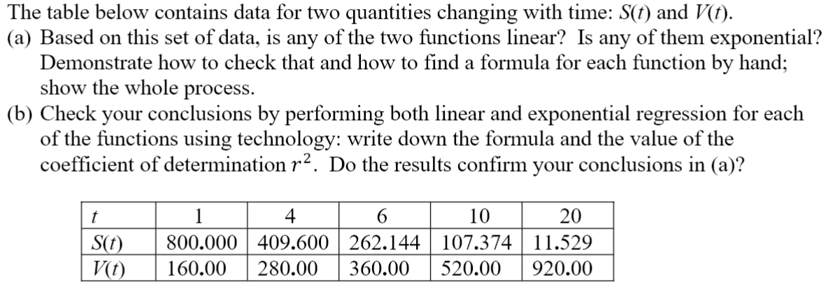 The table below contains data for two quantities | Chegg.com