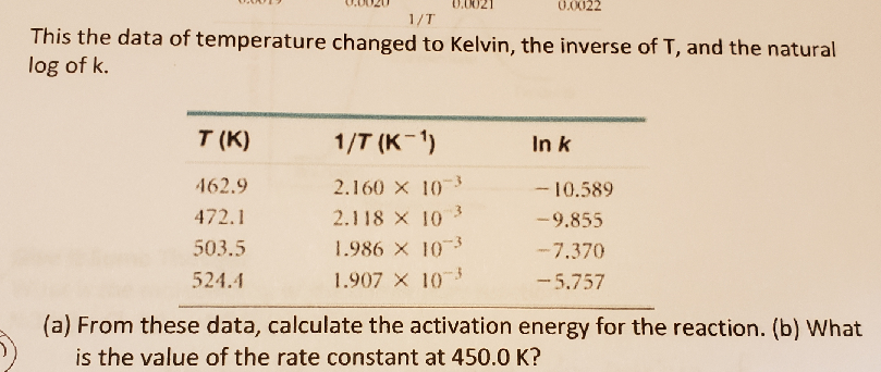 Solved U.DULU U0021 0.0022 1/T This the data of temperature | Chegg.com