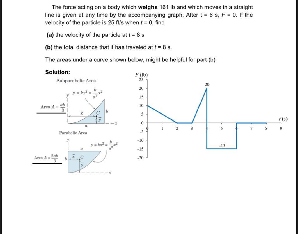 Solved The force acting on a body which weighs 161lb and | Chegg.com